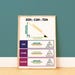 SOH CAH TOA Poster, Educational Math Classroom Decor, Trigonometry ...