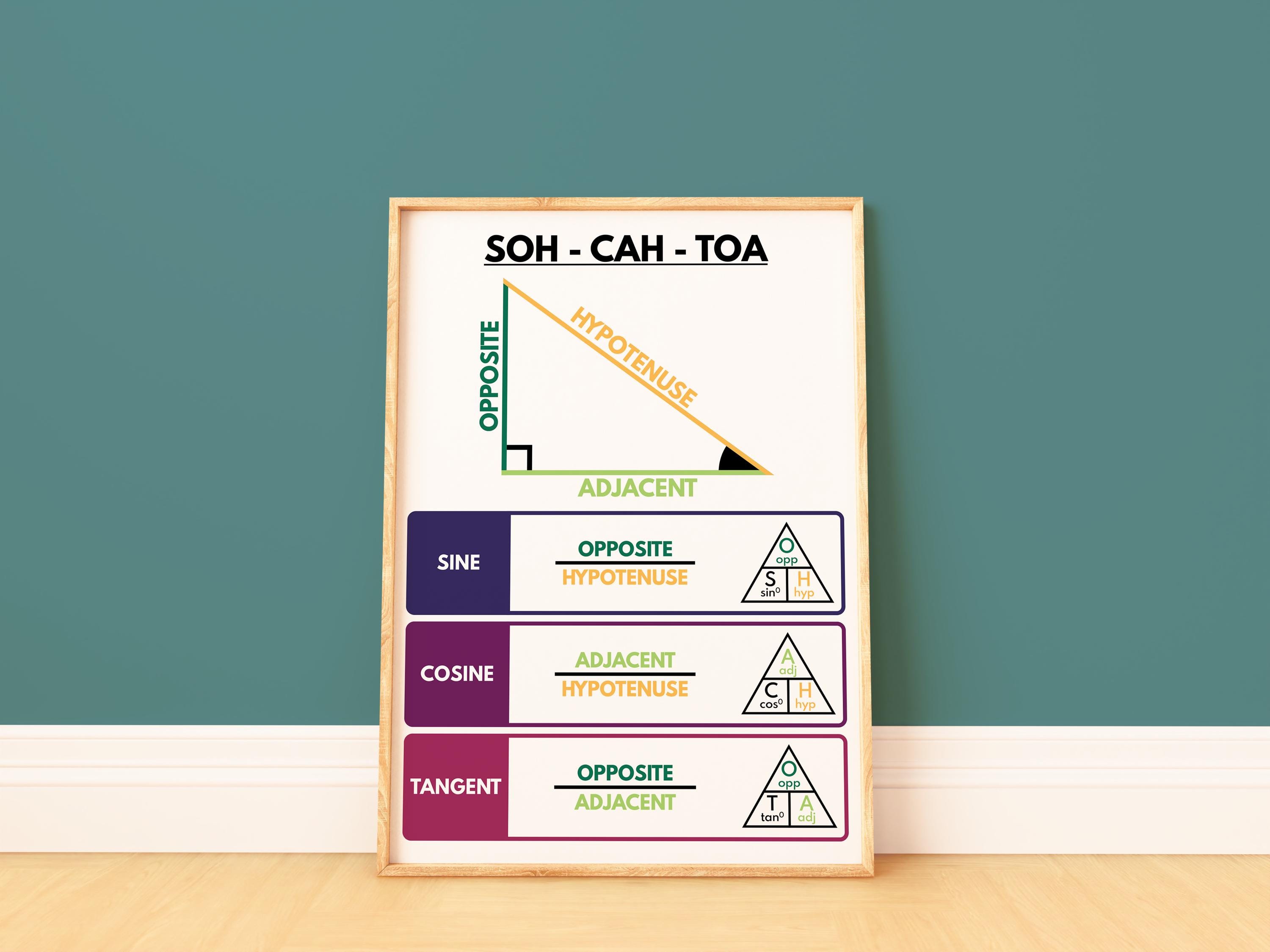 SOH CAH TOA Poster, Educational Math Classroom Decor, Trigonometry ...