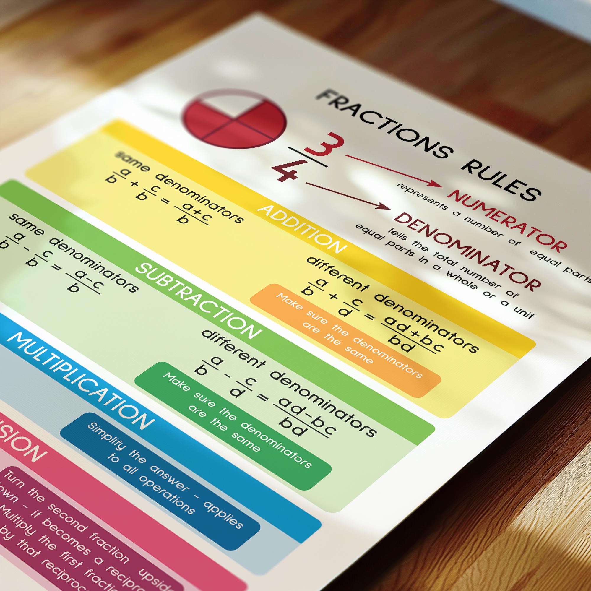 FRACTIONS RULES, Educational Posters, Math Classroom Decor, Rainbow ...