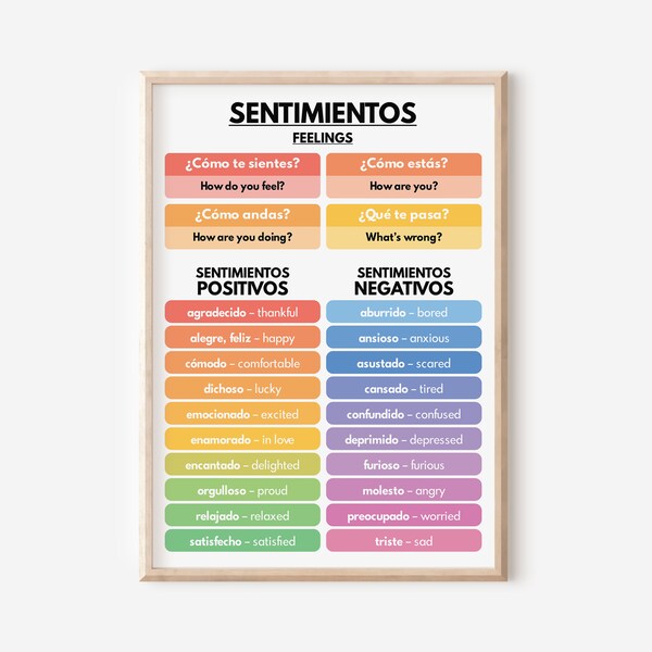 Spanish Decor - Etsy