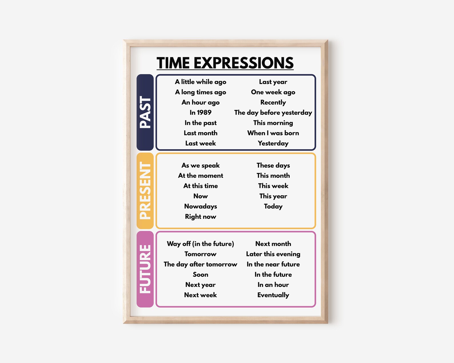 TIME EXPRESSIONS POSTER, English Language Poster for Sequencing Events ...