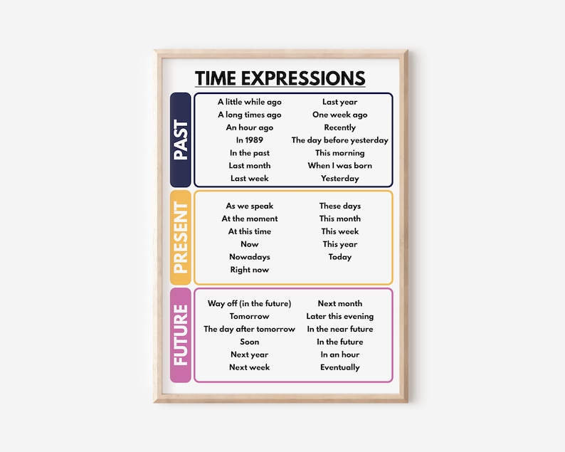 TIME EXPRESSIONS POSTER, English Language Poster for Sequencing Events ...