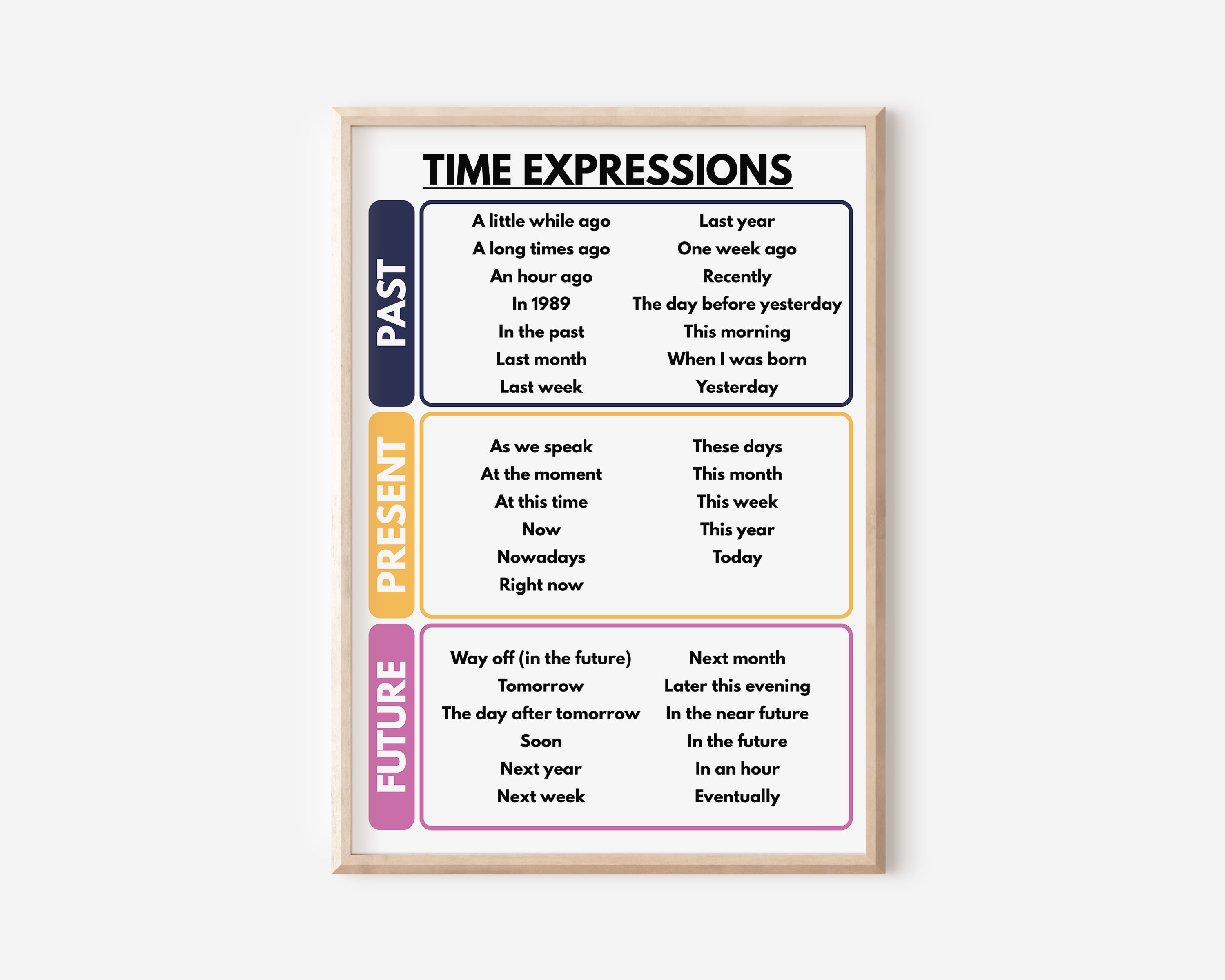 TIME EXPRESSIONS POSTER, English Language Poster for Sequencing Events ...