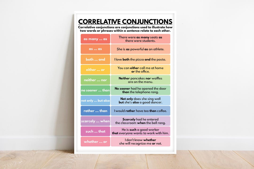 Correlative Conjunctions Poster: English Grammar Classroom (digital ...