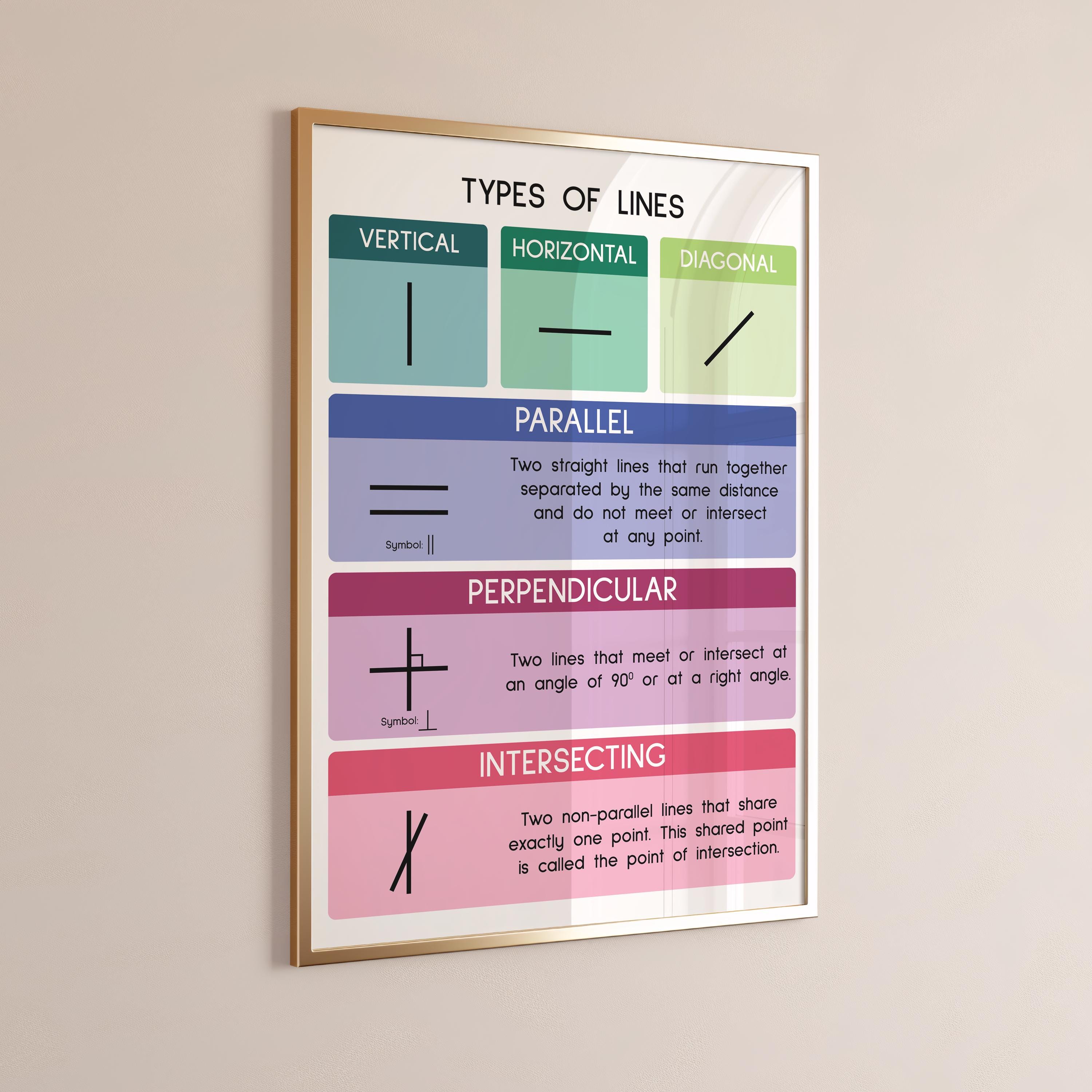 TYPES OF LINES, Geometry, Educational Posters, Math Visual Aids ...