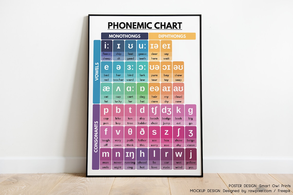 PHONEMIC CHART POSTER, American English, Learn English, Pronunciation ...