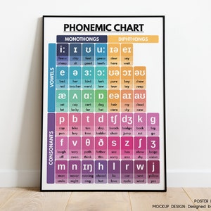 PHONEMIC CHART POSTER, American English, Learn English, Pronunciation ...