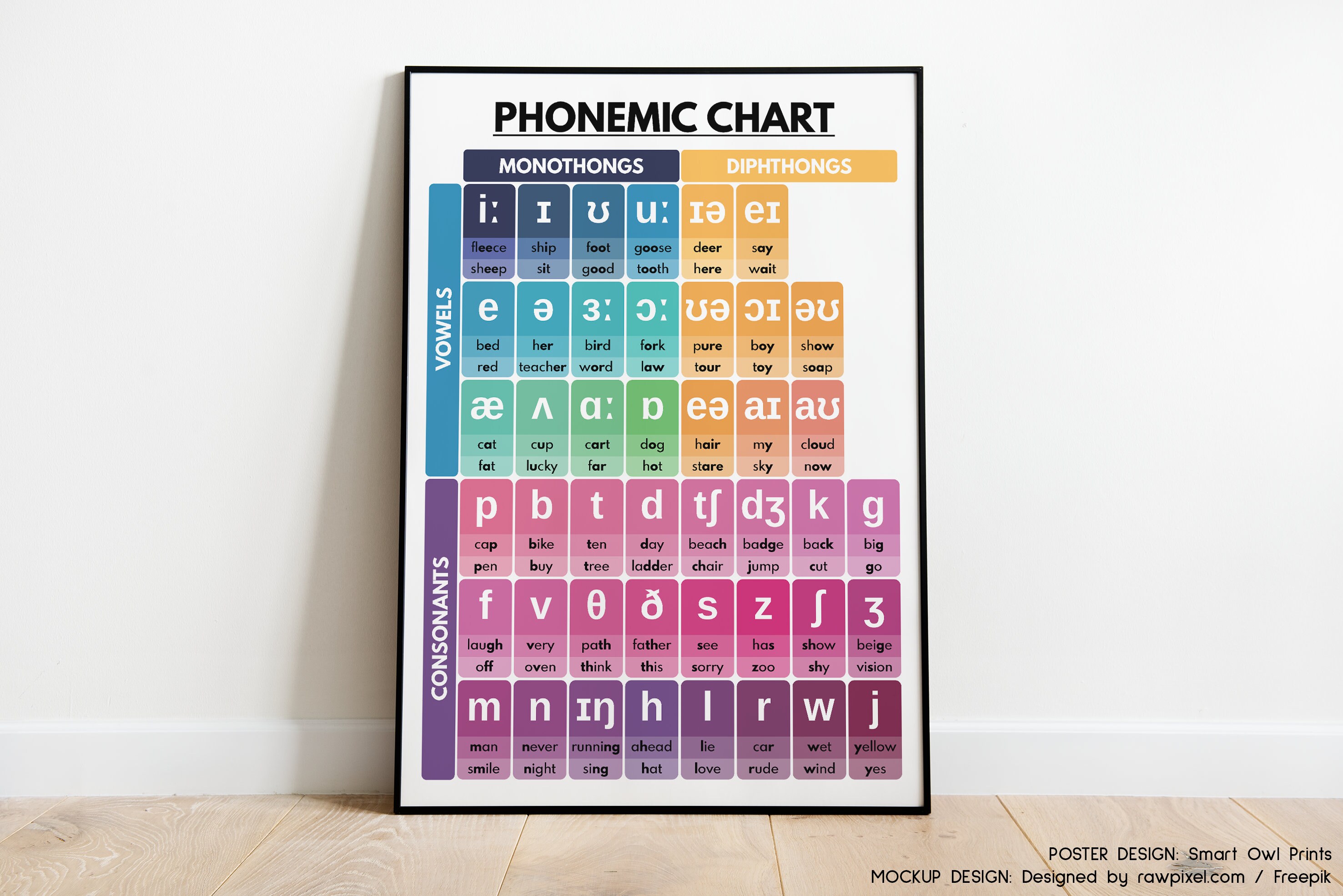PHONEMIC CHART POSTER, American English, Learn English, Pronunciation ...