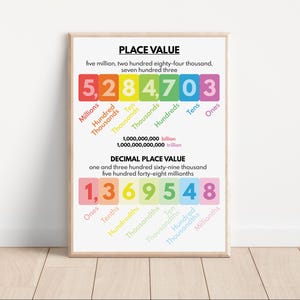 PLACE VALUE Poster, Educational Poster, Poster for Kids, Math, Rainbow ...