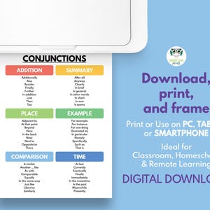 CONJUNCTIONS POSTER, Types of Conjunctions, Parts of Speech, English ...