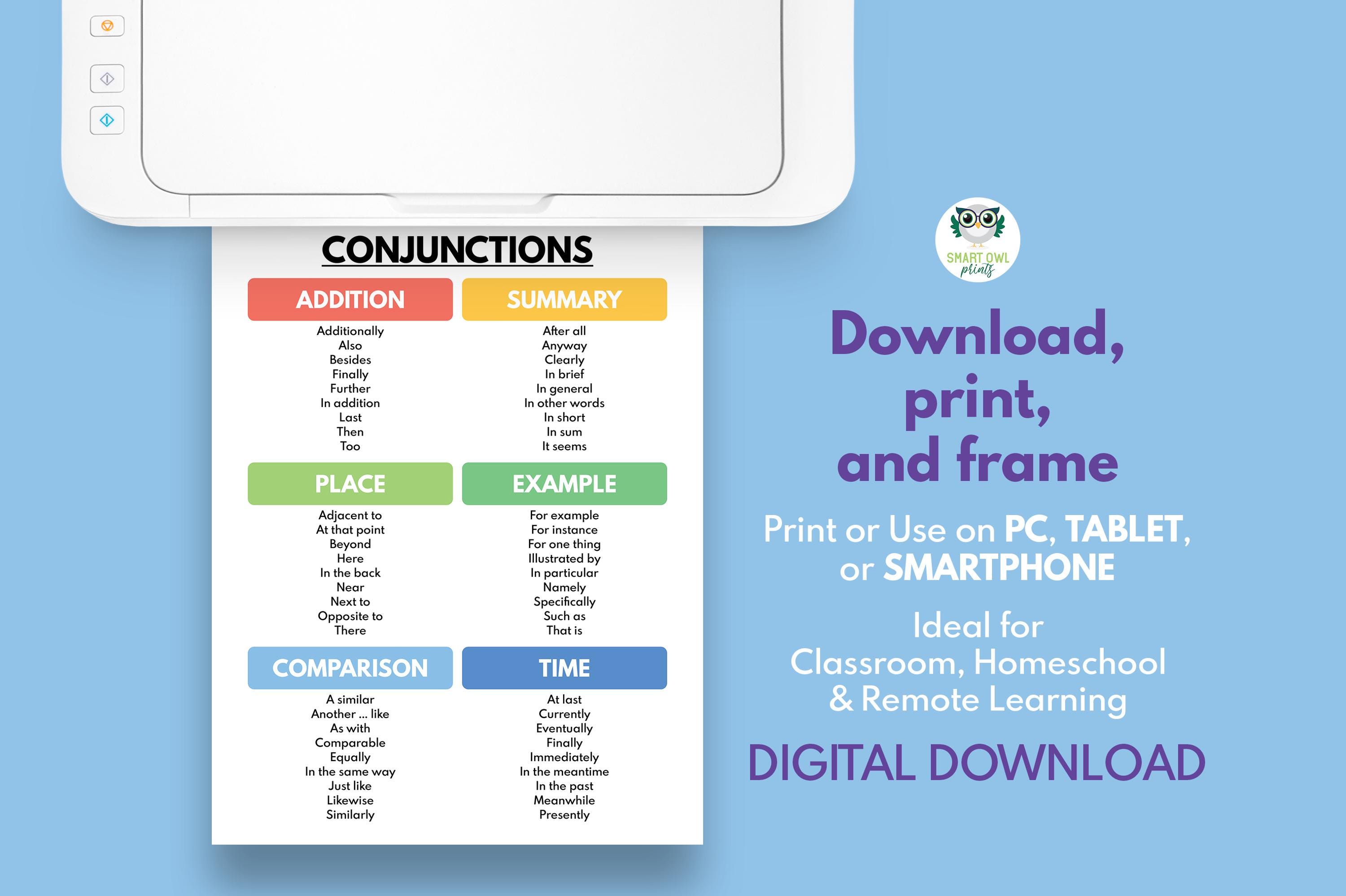 CONJUNCTIONS POSTER, Types of Conjunctions, Parts of Speech, English ...