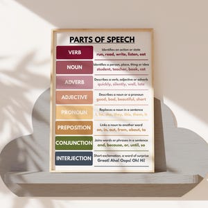 PARTS OF SPEECH, English Grammar Poster, Grammar Chart for Homeschool ...