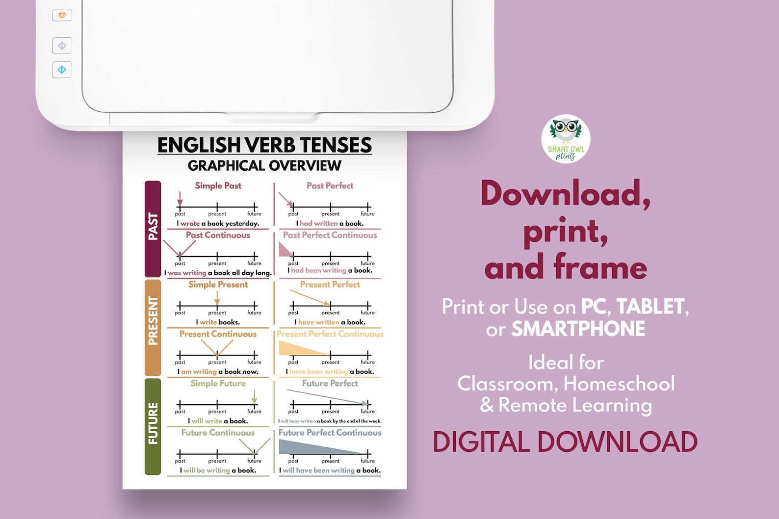 ENGLISH VERB TENSES - Set of 2 Posters, English Grammar Chart, English ...