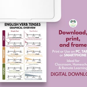 ENGLISH VERB TENSES - Set of 2 Posters, English Grammar Chart, English ...