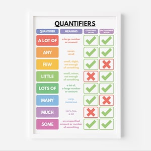 QUANTIFIERS POSTER, English Language Grammar, Grammar Chart for ...