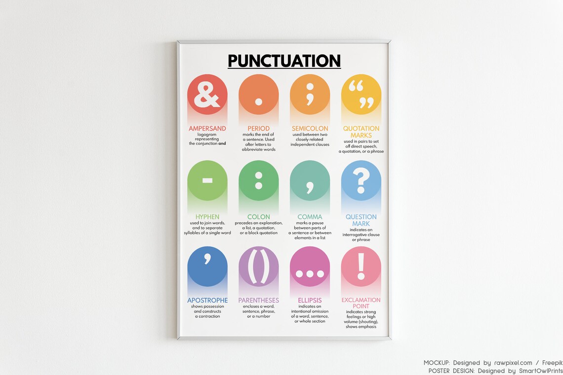 ENGLISH GRAMMAR POSTERS 3 Posters Set English Grammar - Etsy