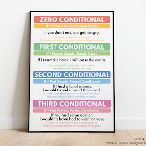 CONDITIONALS POSTER, 0-3 Conditionals, Grammar Chart, Homeschool ...