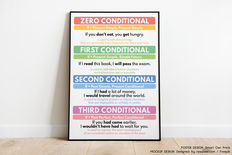 CONDITIONALS POSTER, 0-3 Conditionals, Grammar Chart, Homeschool ...