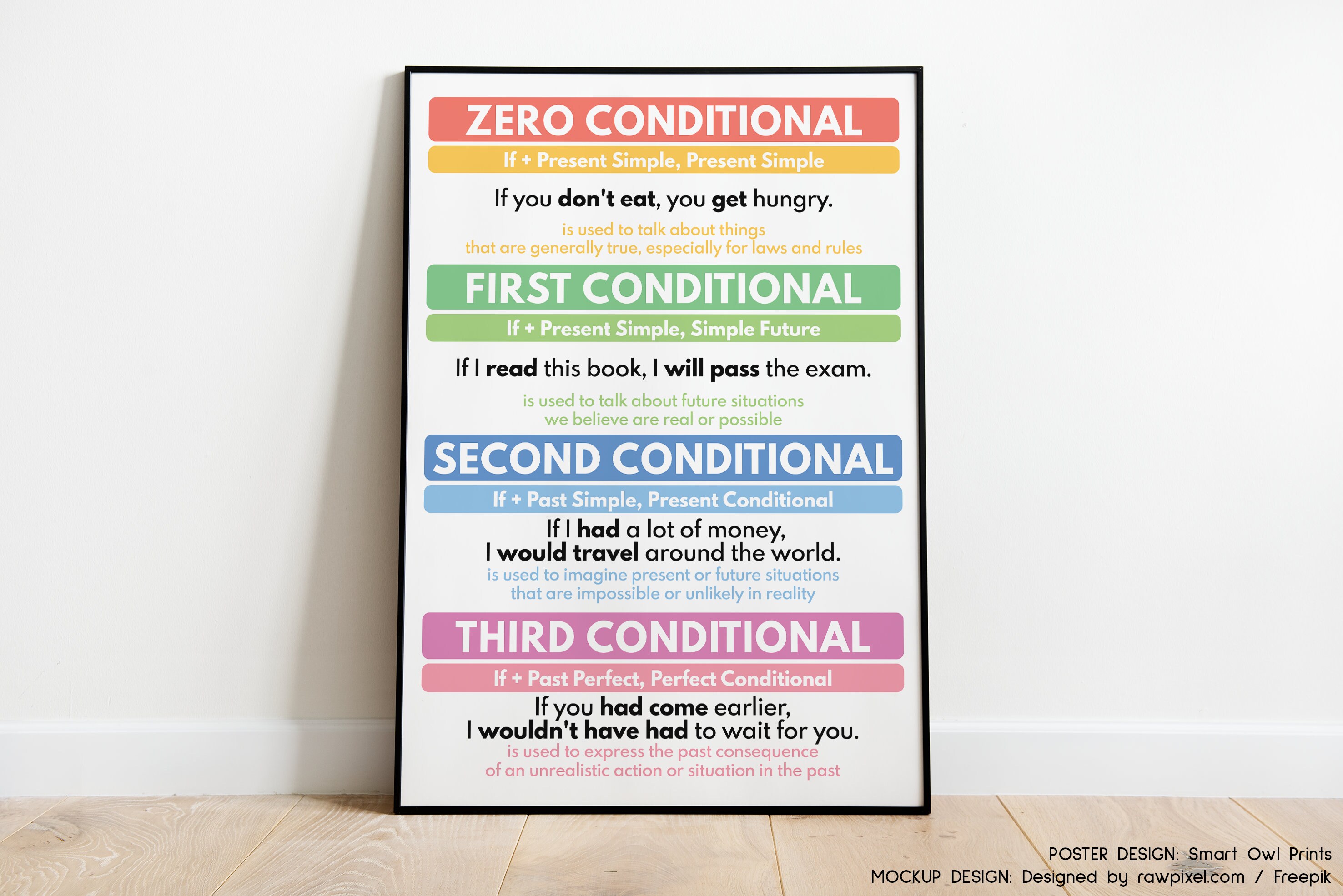 CONDITIONALS POSTER, 0-3 Conditionals, Grammar Chart, Homeschool ...