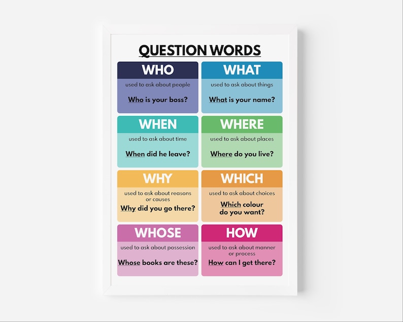 QUESTION WORDS POSTER, English Language, Grammar Chart, English ...