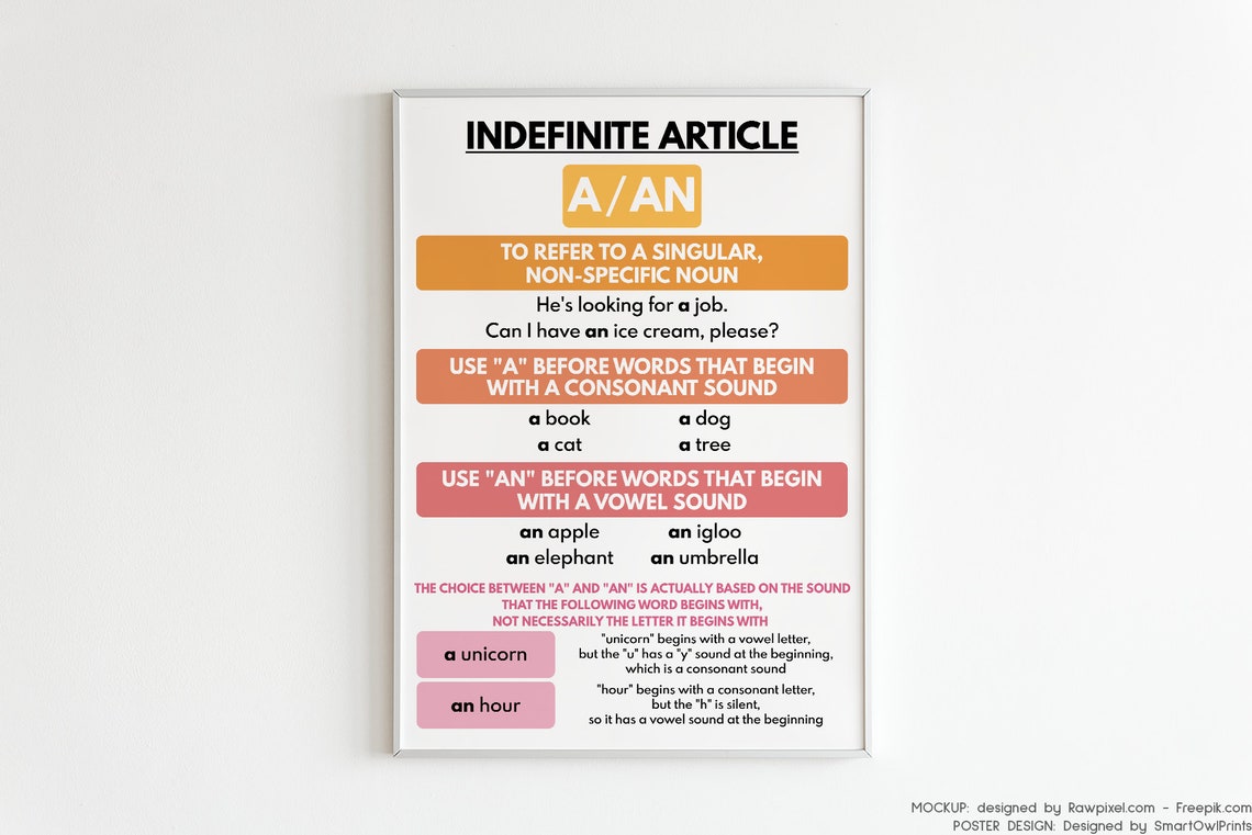 ARTICLES IN ENGLISH Language Poster, Set of 3 Posters, Grammar Chart ...
