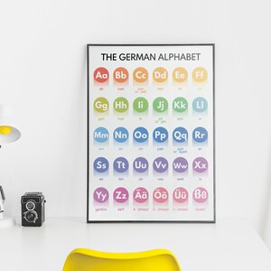 GERMAN ALPHABET POSTER, German Letters, Chart for Homeschool, Classroom ...