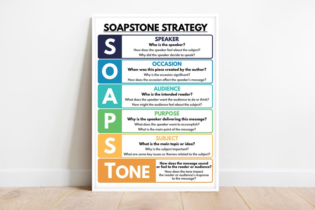 SOAPSTONE STRATEGY POSTER, English Language Educational Poster for ...