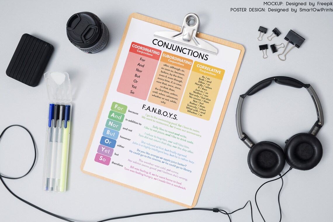 CONJUNCTIONS POSTER Types of Conjunctions Parts of Speech | Etsy