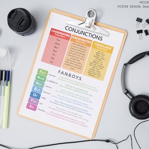 CONJUNCTIONS POSTER, Types of Conjunctions, Parts of Speech, English ...