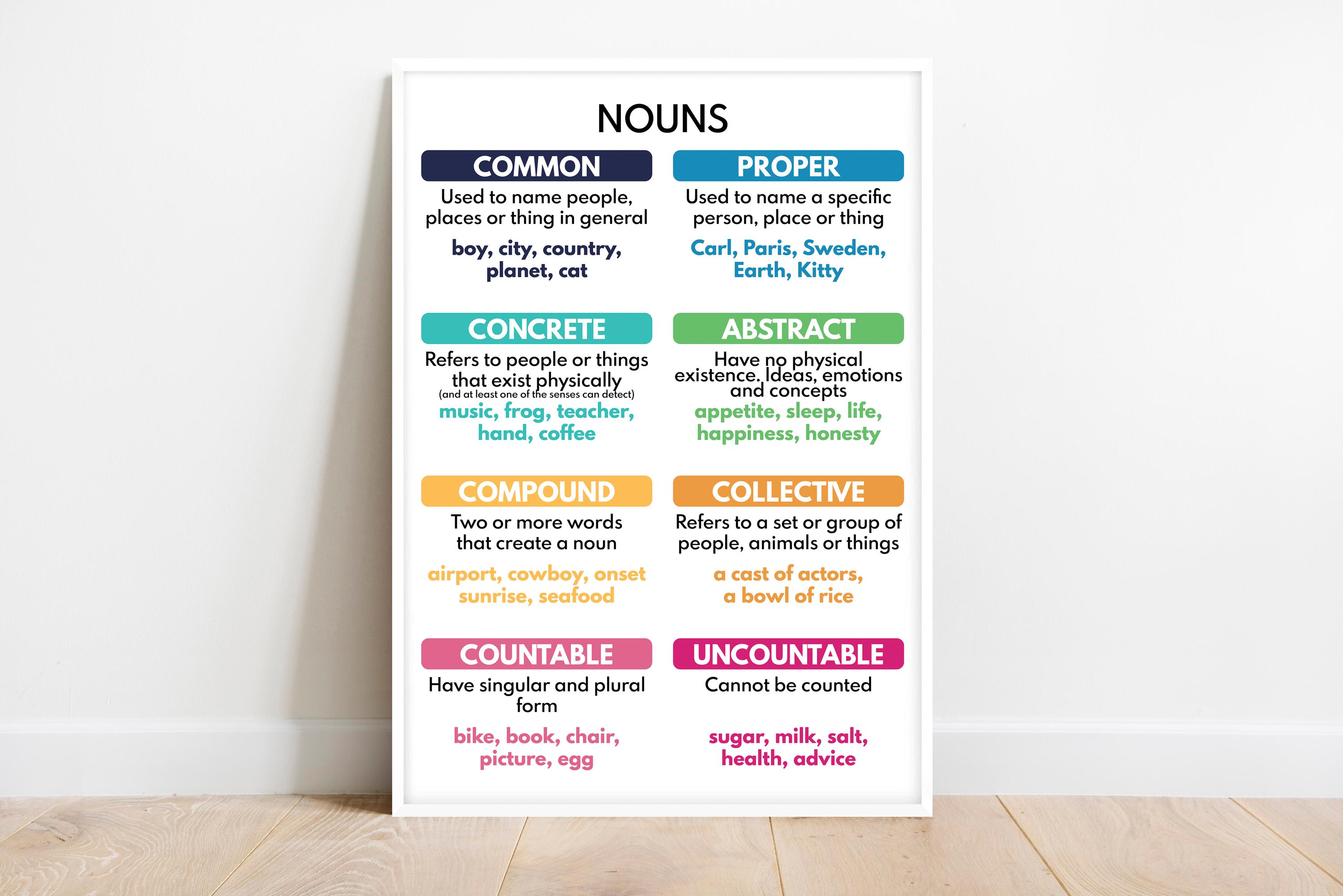 NOUNS, Types of Nouns, Grammar Anchor Chart for Homeschool, Classroom ...