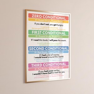 CONDITIONALS POSTER, 0-3 Conditionals, Grammar Chart, Homeschool ...