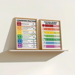 FRACTIONS - Set of 8 Posters, Educational Posters for Kids, Math ...