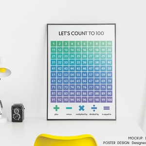 NUMBERS 1-100 Chart PRIME ODD Numbers Educational Poster - Etsy