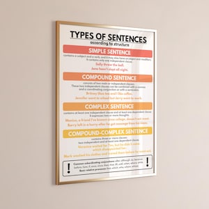 TYPES OF SENTENCES According to Structure, Chart for Homeschool ...