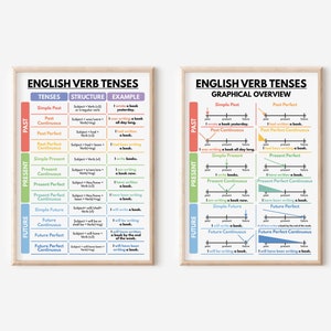 ENGLISH VERB TENSES - Set of 2 Posters, English Grammar Chart, English ...