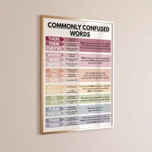 COMMONLY CONFUSED WORDS Poster, Grammar Chart for Homeschool, English ...