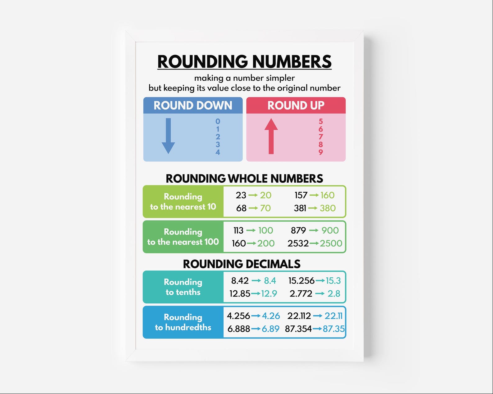ROUNDING NUMBERS POSTER, Educational Poster, Math, Math Print, Rainbow ...