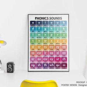PHONICS SOUND POSTER, American English, Pronunciation, Grammar ...