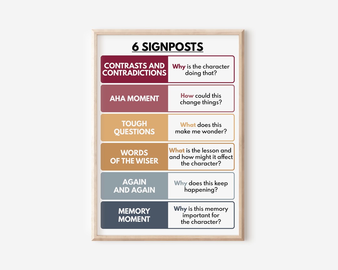 NOTICE & NOTE SIGNPOSTS Poster, English Language, Classroom, Reading ...