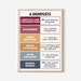NOTICE & NOTE SIGNPOSTS Poster, English Language, Classroom, Reading ...