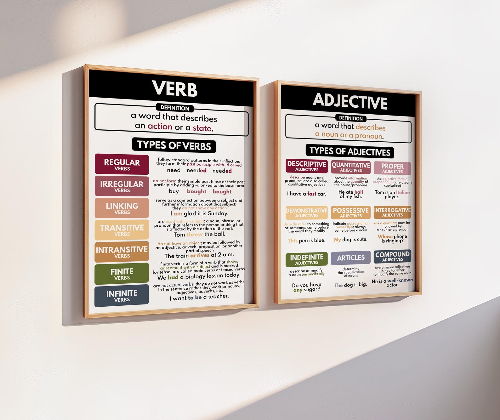 PARTS OF SPEECH Set of 9 Posters, English Language, Grammar Poster Set ...