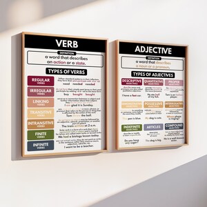 PARTS OF SPEECH Set of 9 Posters, English Language, Grammar Poster Set ...