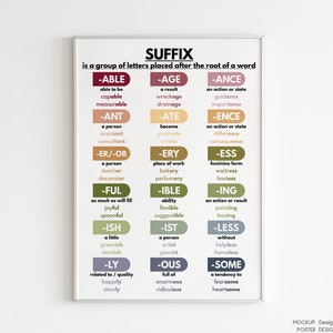 SUFFIX IN ENGLISH Poster, Grammar Chart, English Vocabulary ...
