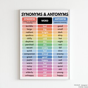 SYNONYMS & ANTONYMS POSTER, Vocabulary Chart, Homeschool, English ...