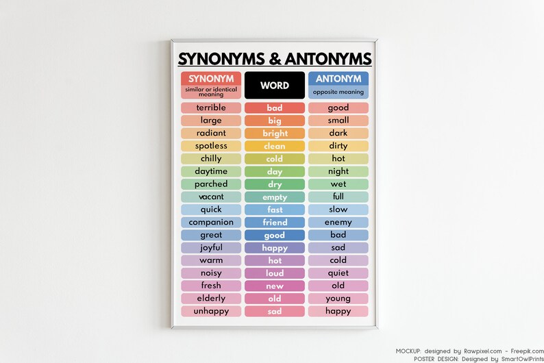 SYNONYMS & ANTONYMS POSTER, Vocabulary Chart, Homeschool, English ...