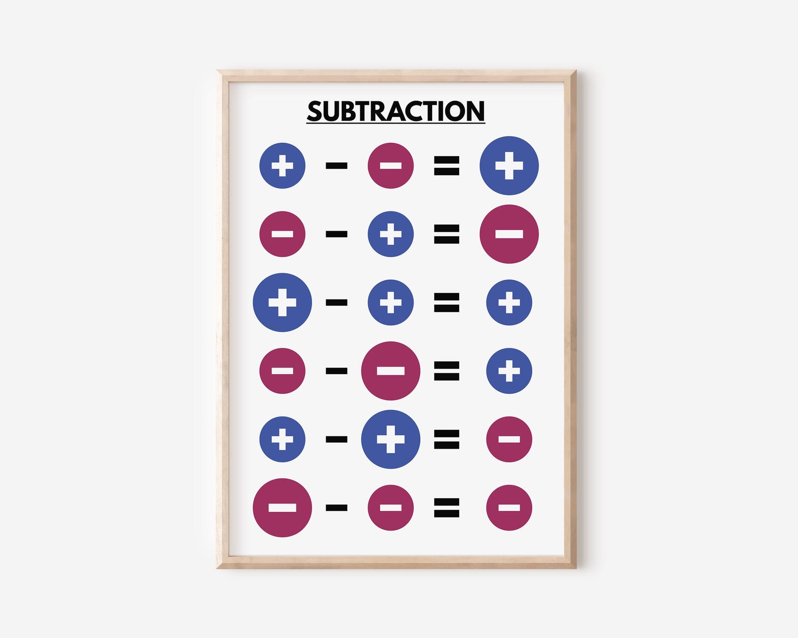 INTEGERS RULES POSTER - Set of 4 Posters, Math Classroom Decor, Algebra ...