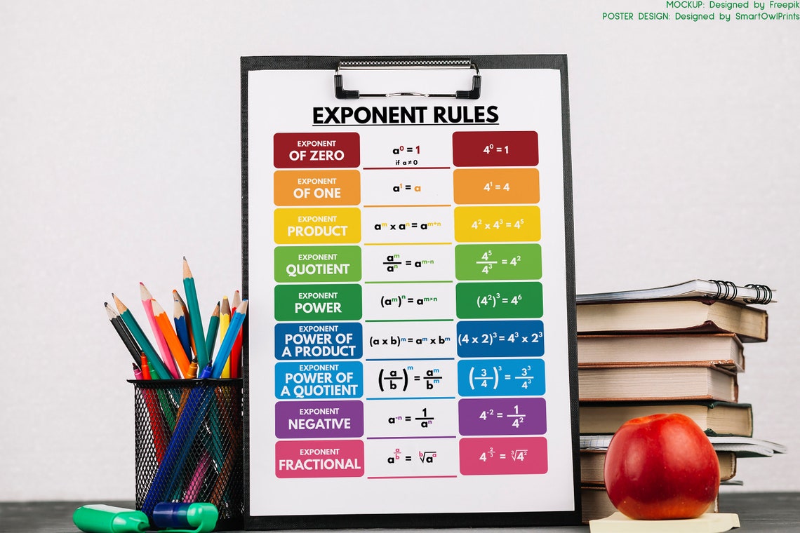 EXPONENT RULES POSTER, Printable Educational Posters, Math Rules, Rules ...