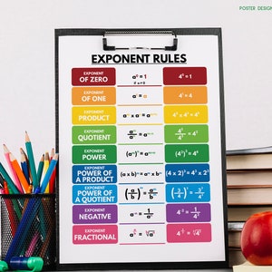 EXPONENT RULES POSTER, Printable Educational Posters, Math Rules, Rules of Exponents, Math ...