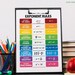 EXPONENT RULES POSTER, Printable Educational Posters, Math Rules, Rules ...
