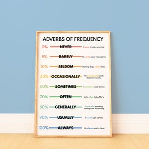 ADVERBS OF FREQUENCY, Comprehensive Grammar Chart for Homeschool ...